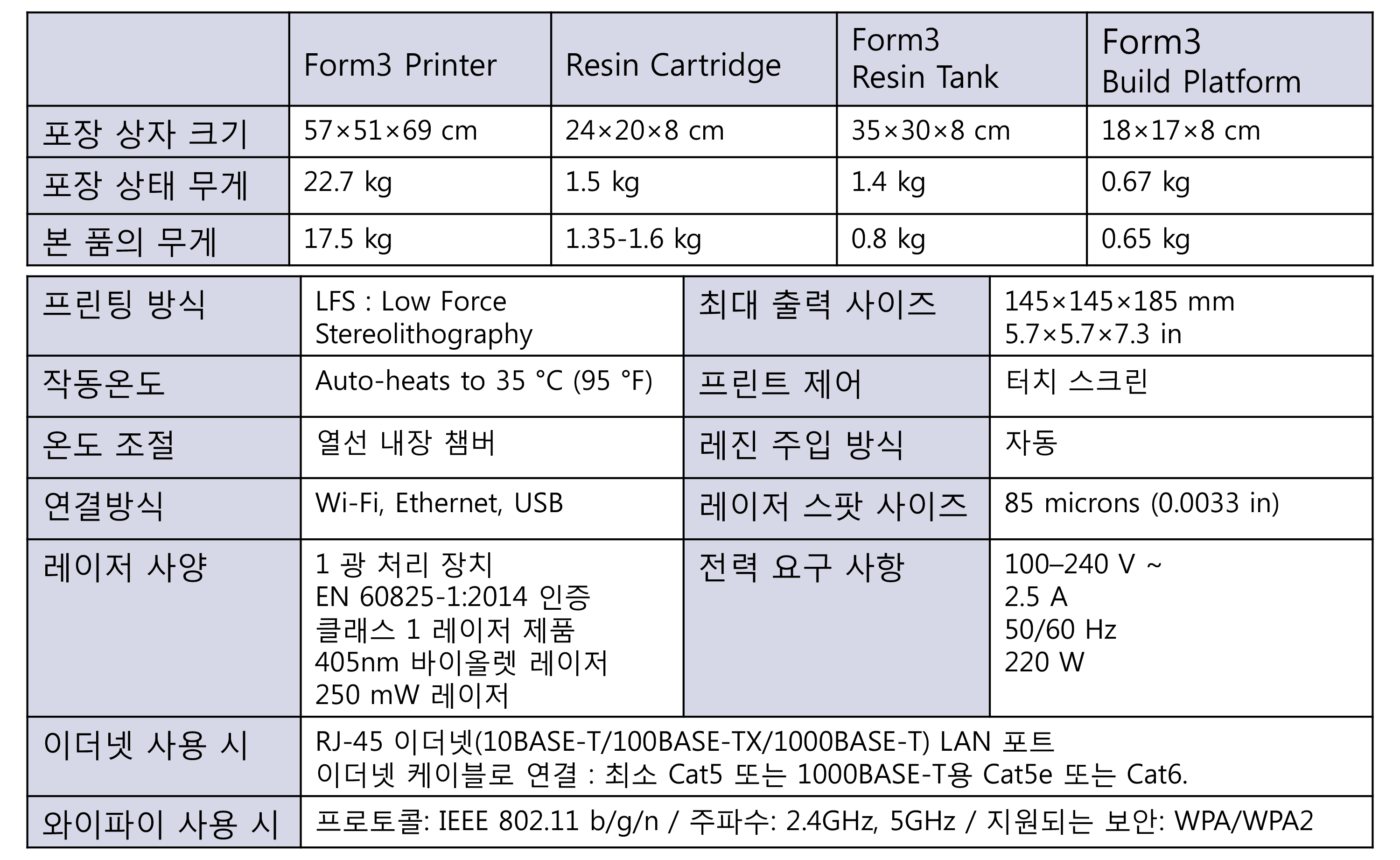 Form3 New 메뉴얼 – 엘코퍼레이션